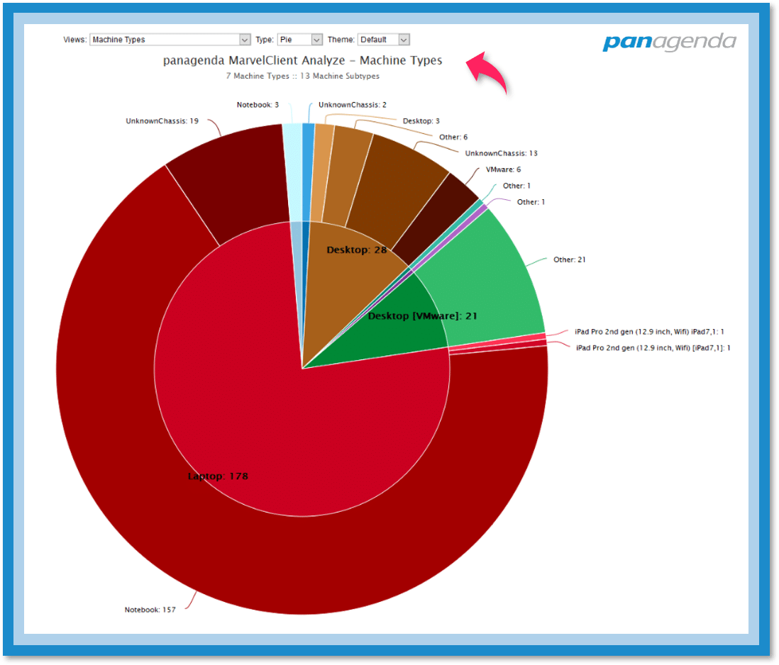 How Accurate Are Your Gantt Charts Panagenda Panagenda