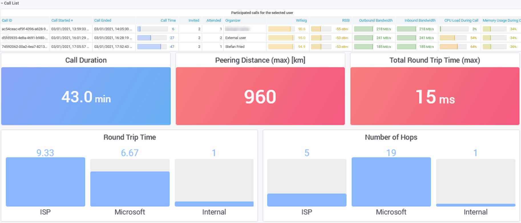 Best Metrics for Call Quality Analysis - panagenda | panagenda