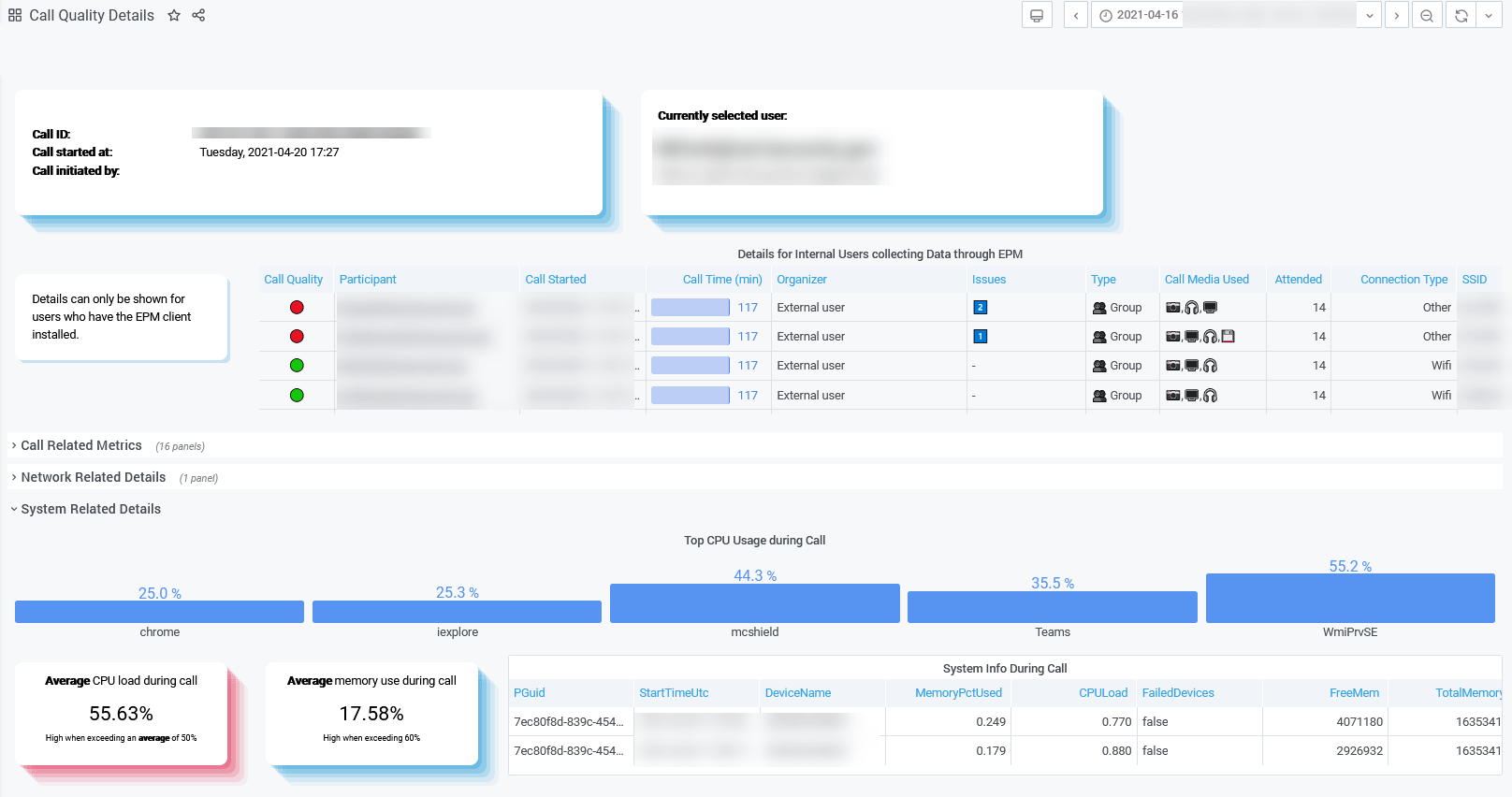 Proactive Remediation for Teams Call Quality Issues - panagenda | panagenda